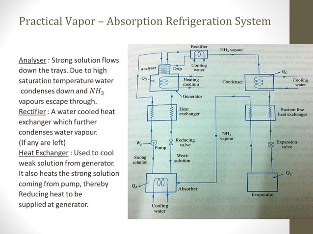 Simple Vapor Absorption Refrigeration System | PPT | Chemistry | Science