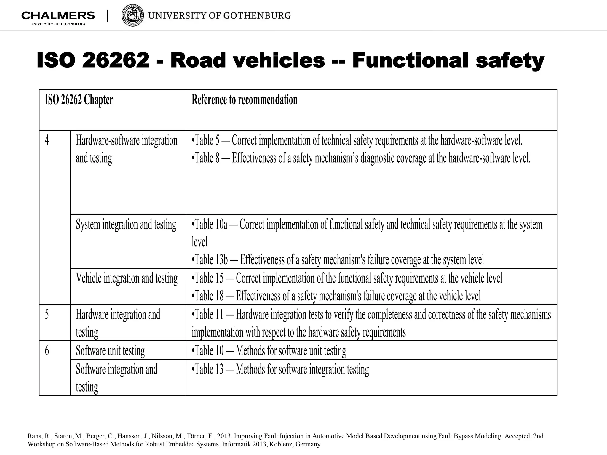 Increasing Efficiency Of Iso 26262 Verification And Validation By Combining Fault Injection And
