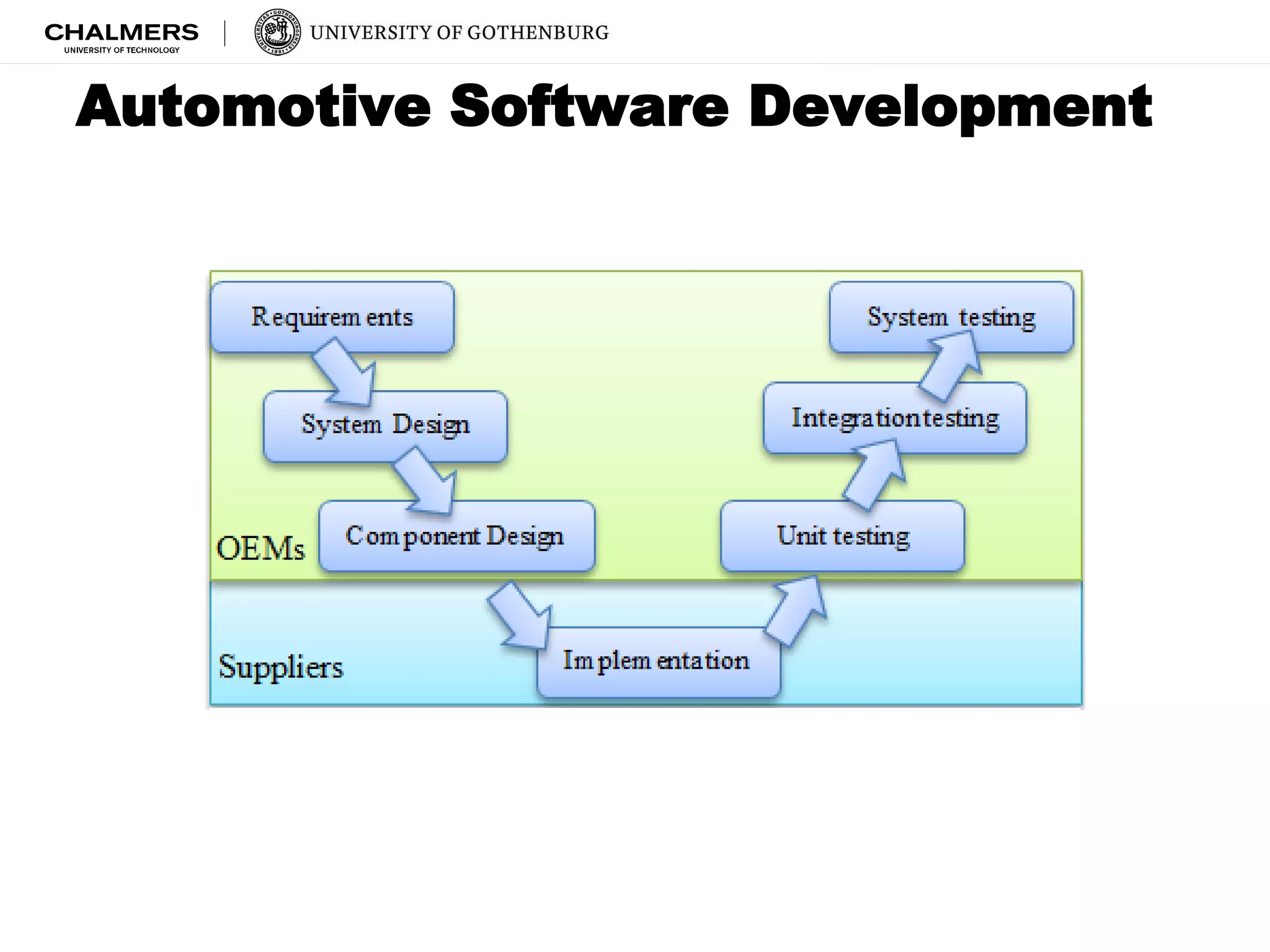 Increasing Efficiency Of Iso 26262 Verification And Validation By Combining Fault Injection And