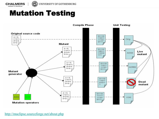 Increasing Efficiency Of Iso 26262 Verification And Validation By Combining Fault Injection And