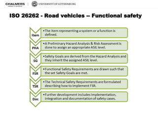 Increasing Efficiency of ISO 26262 Verification and Validation by ...