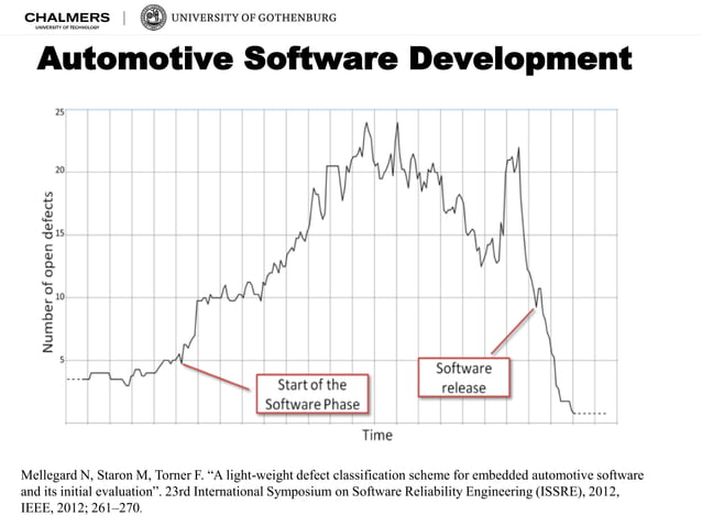 Increasing Efficiency Of Iso 26262 Verification And Validation By Combining Fault Injection And