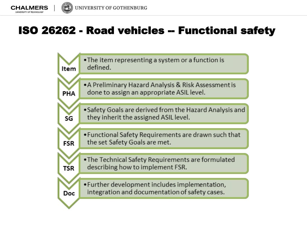 Increasing Efficiency Of Iso 26262 Verification And Validation By Com…