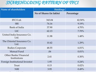 tourism finance corporation of india | PPTX
