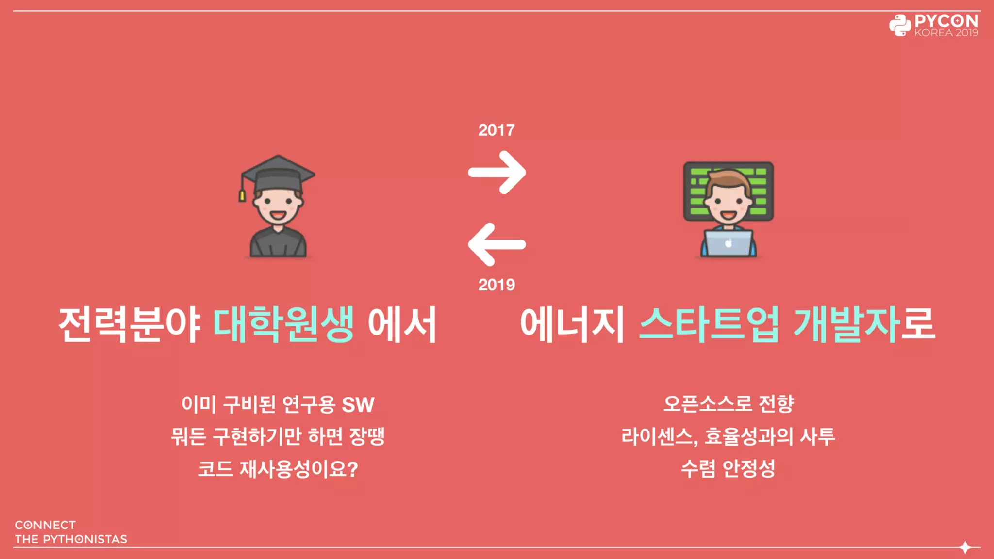 파이썬으로 구현하는 최적화 알고리즘 pyconkr2019 | PPT