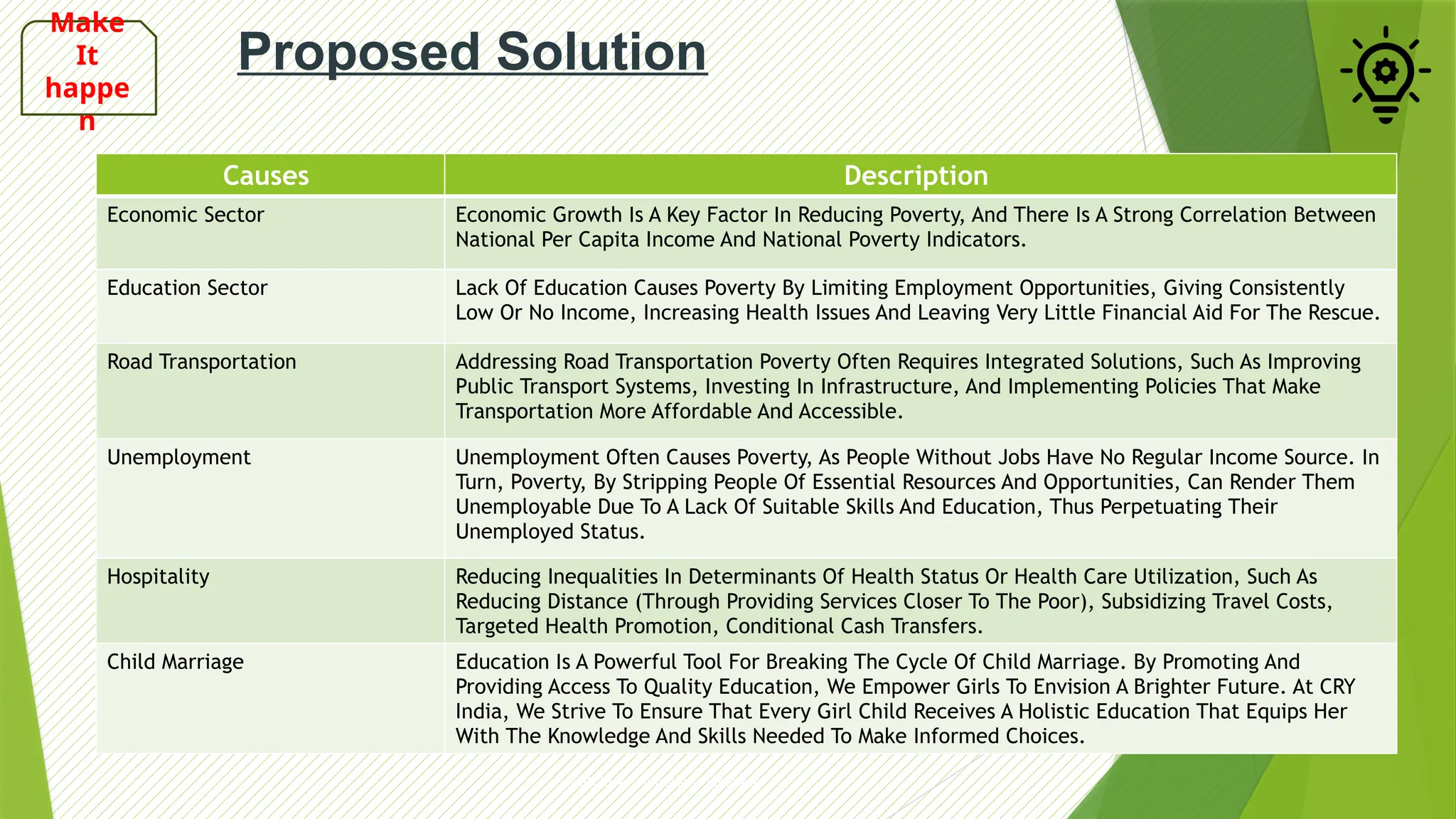 Poverty can have many causes and effects, including environmental ...