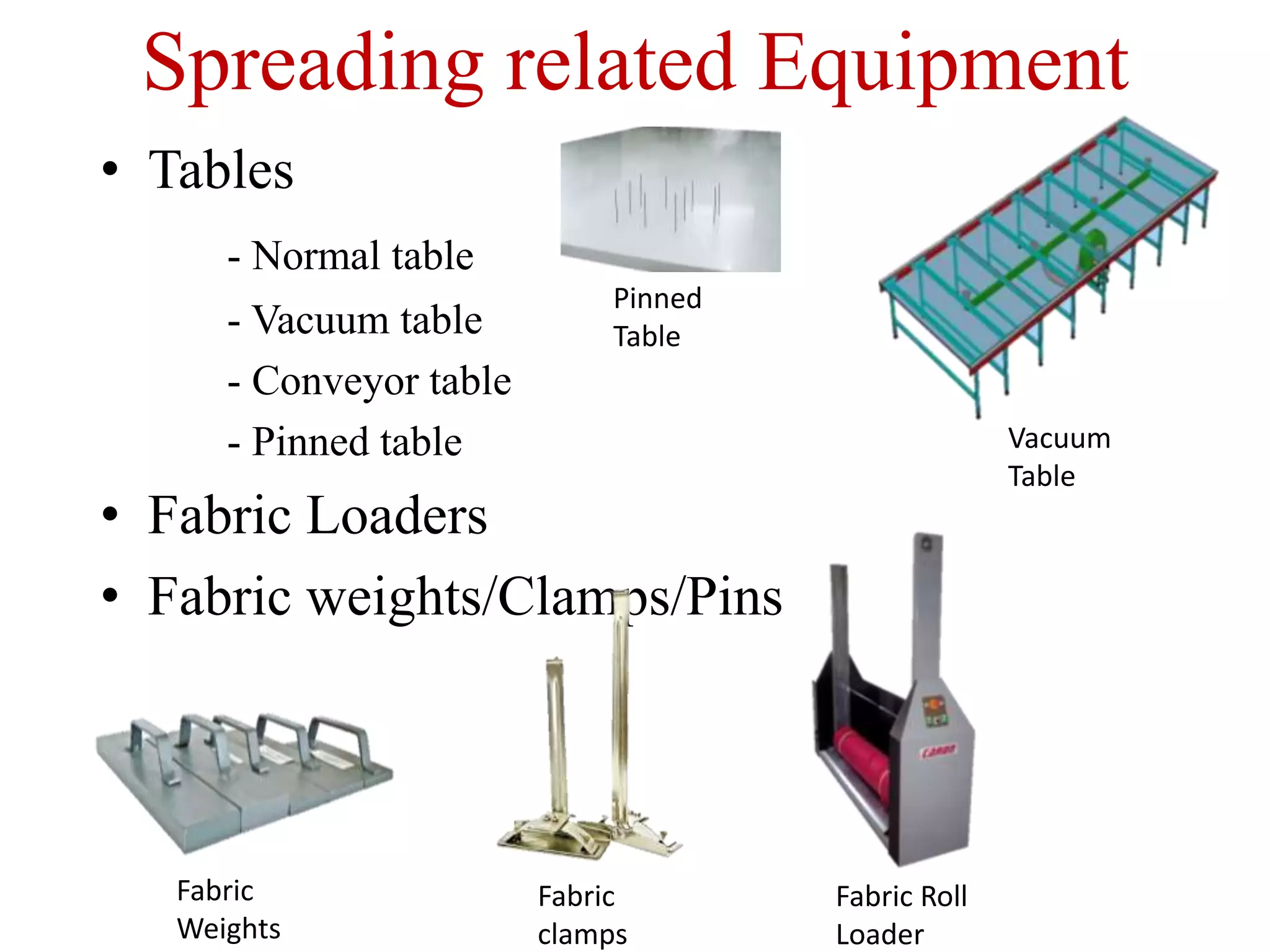 Fin technology in apparel manufacturing | PPTX