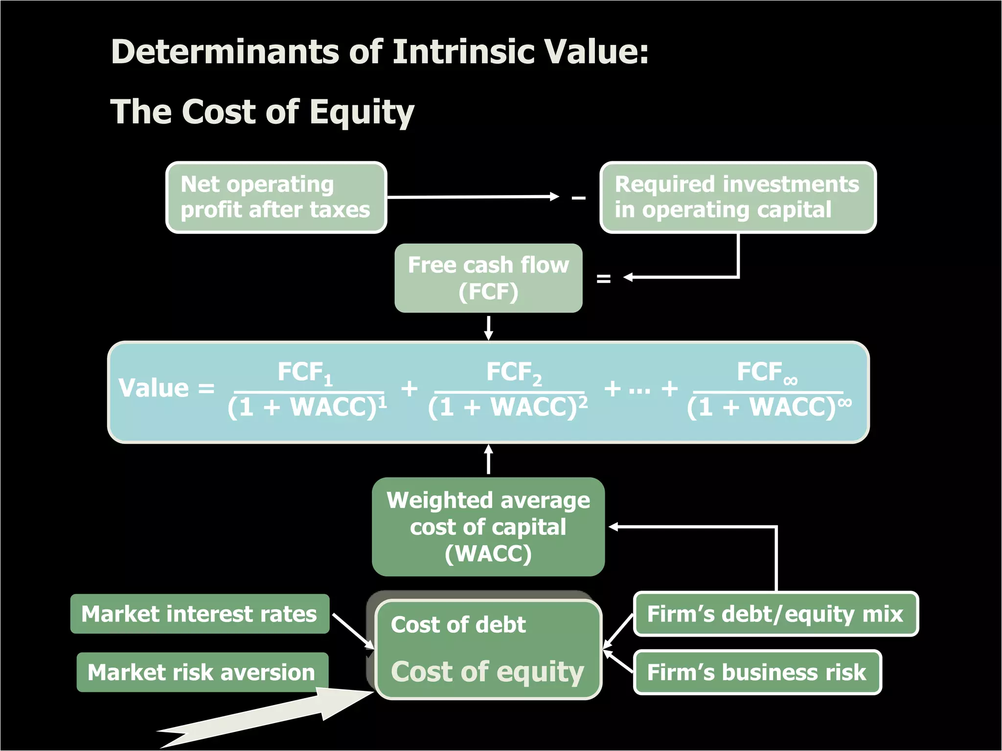 Risk, Return, & the Capital Asset Pricing Model | PPTX