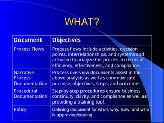 FIN-Process_Procedure_Documentation_Presentation.ppt