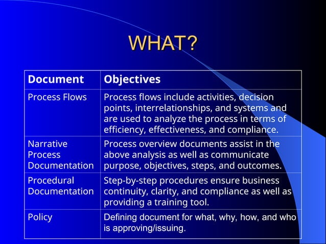FIN-Process_Procedure_Documentation_Presentation.ppt