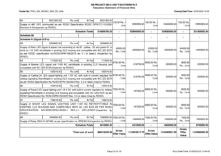 Financial tabulation for a project in south india | PPT