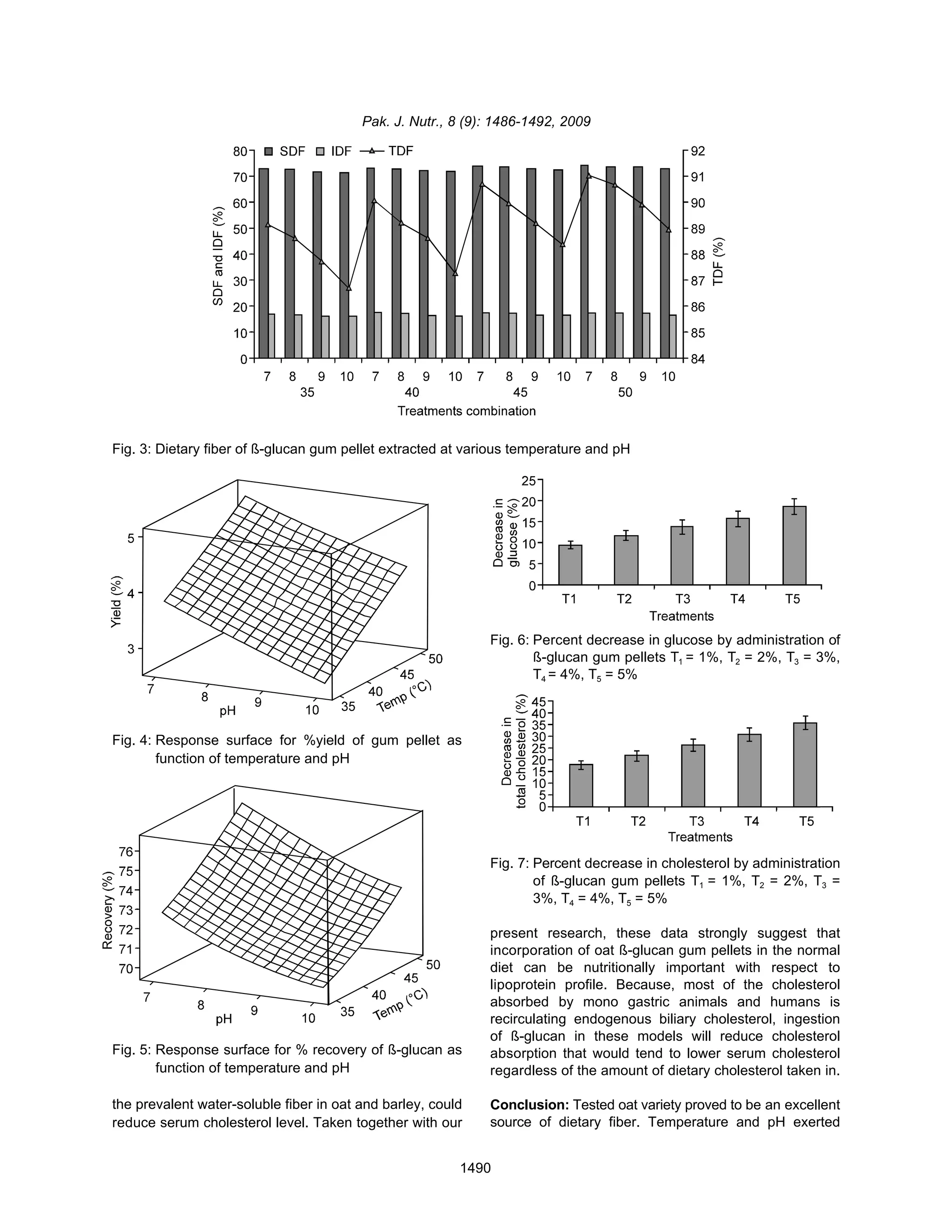 Extraction of beta glucan from oat and its lipoprotein profile | PDF ...