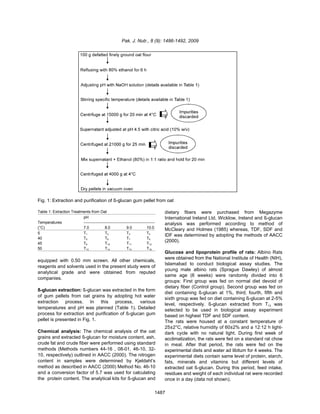 Extraction of beta glucan from oat and its lipoprotein profile | PDF