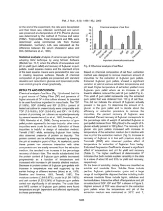 Extraction of beta glucan from oat and its lipoprotein profile | PDF ...