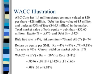 Fin15 | PPT | Business Accounting & Finance | Business