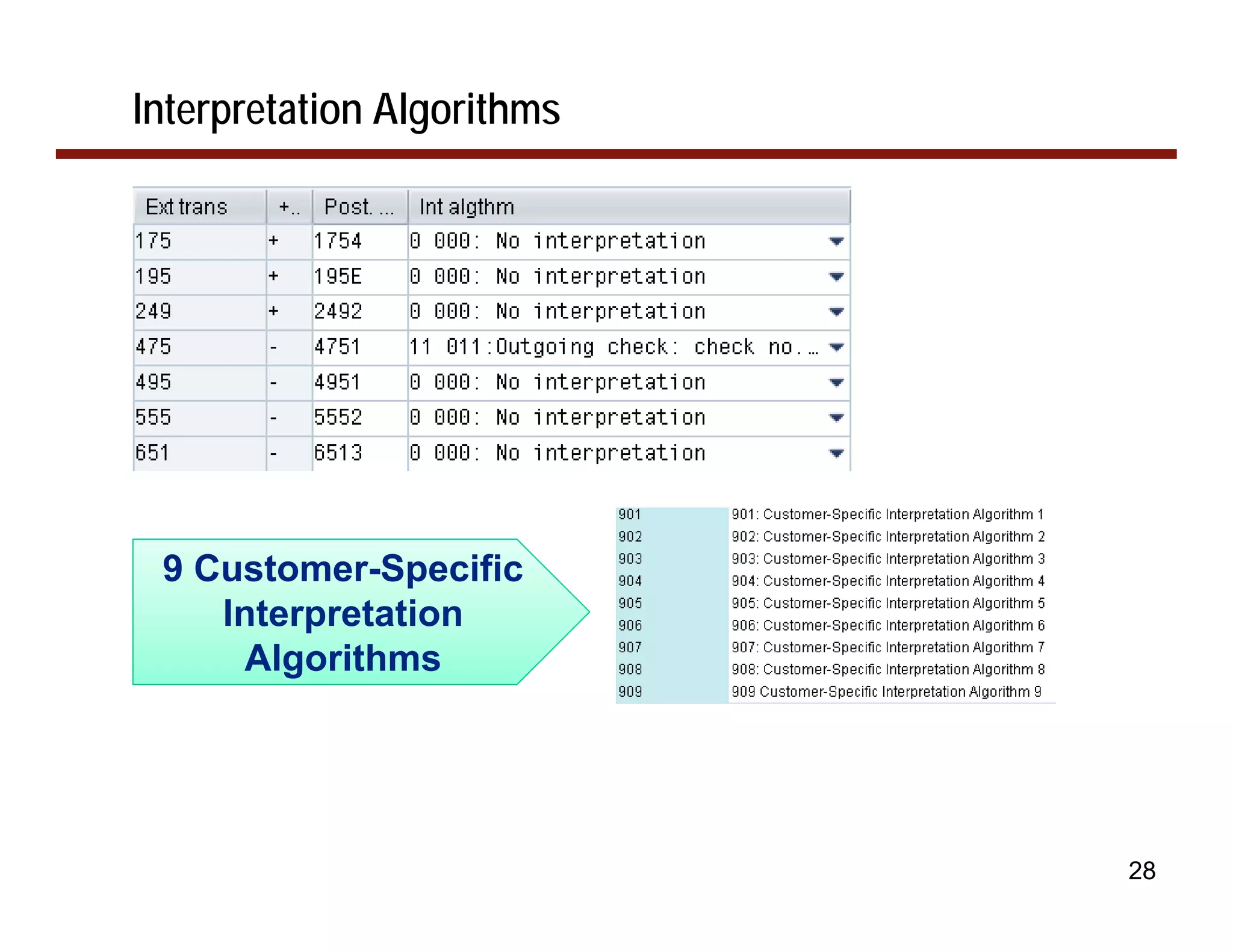 SAP Financials 2011 Prakhina Detailed Lessons To Reduce Electronic Bank ...