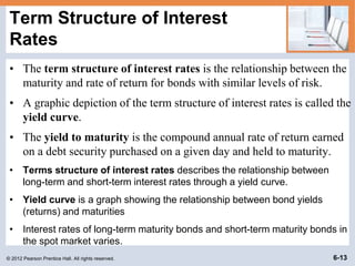 Fin254-ch06_nnh-interest.ppt