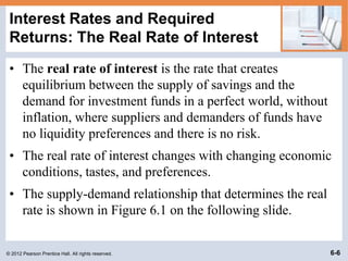 Fin254-ch06_nnh-interest.ppt