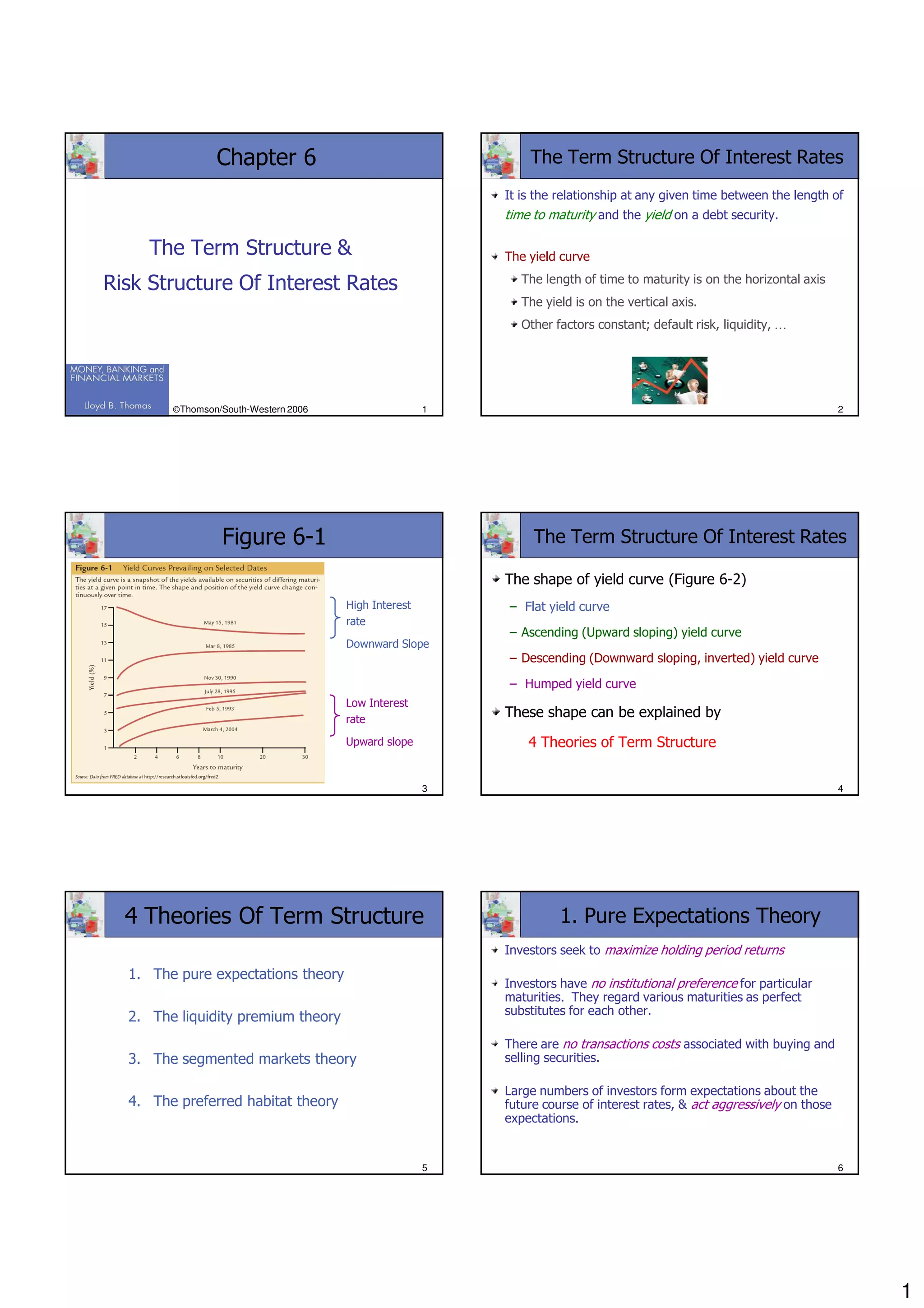 the term structure & risk structure of interest rates | PDF