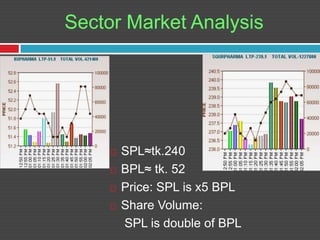 Fin301 group ii-- the drug scene | PPT