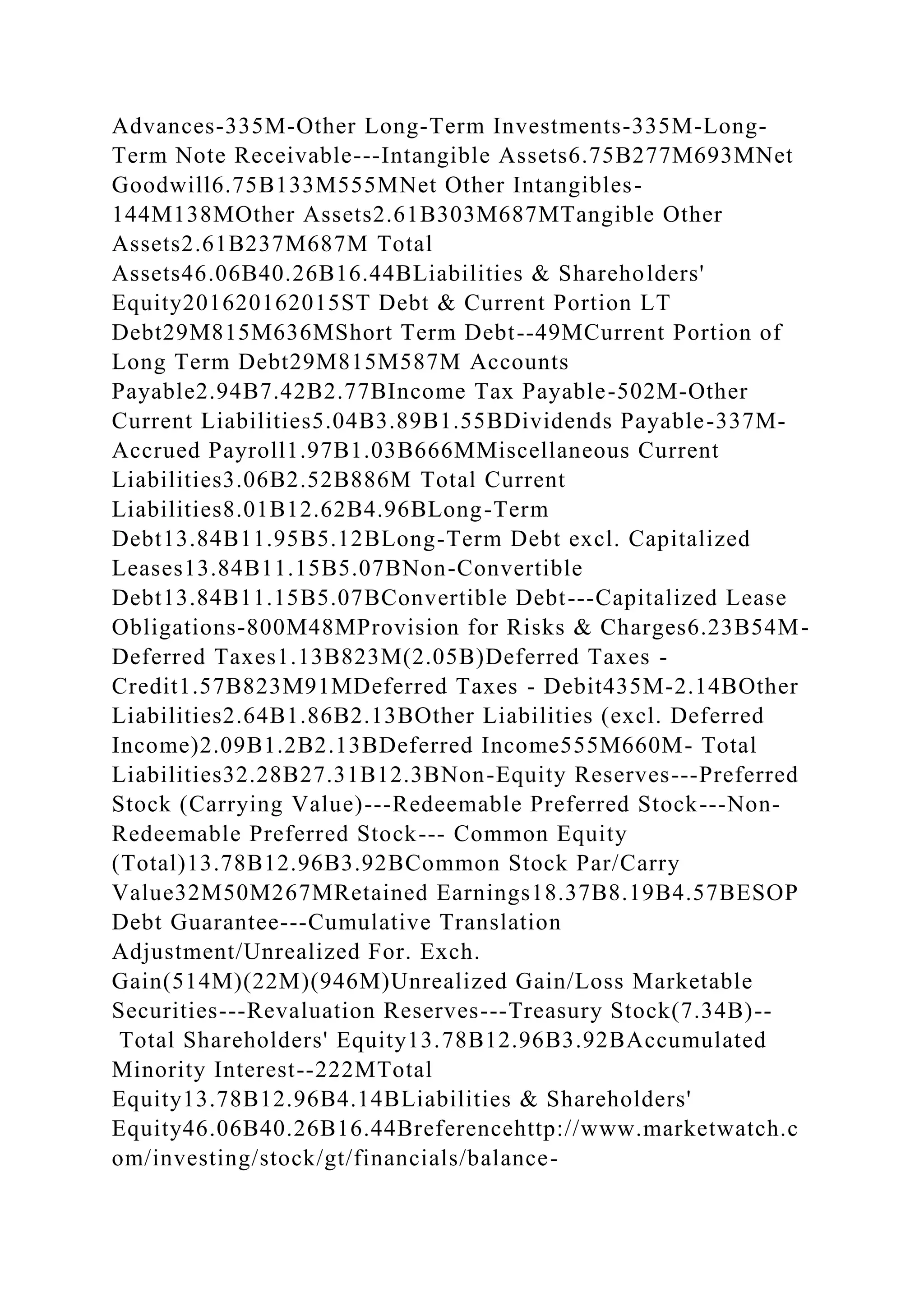 FIN 320 Module Four Excel Assignment Rubric This assign.docx