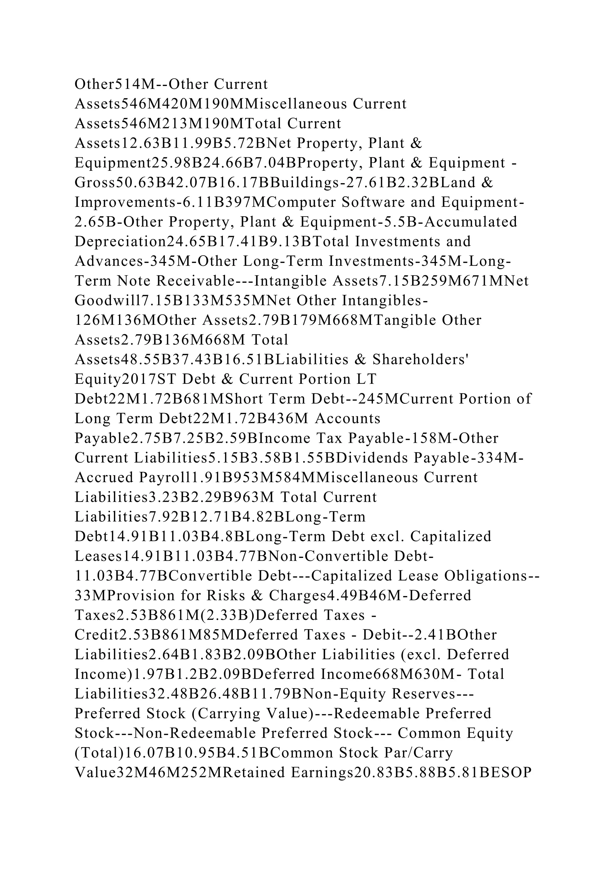 FIN 320 Module Four Excel Assignment Rubric This assign.docx