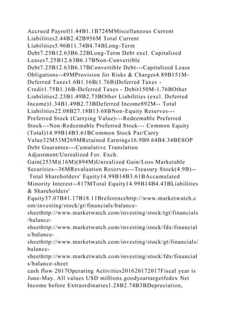 FIN 320 Module Four Excel Assignment Rubric This assign.docx