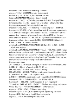 FIN 320 Module Four Excel Assignment Rubric This assign.docx
