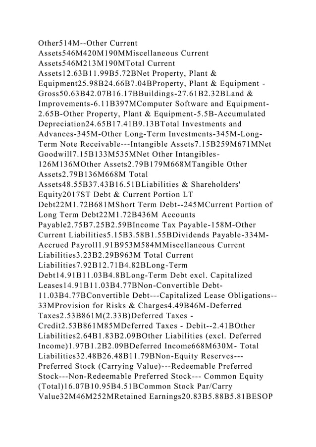 FIN 320 Module Four Excel Assignment Rubric This assign.docx