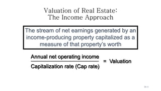 FIN330 Chapter 20.pptx
