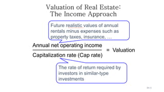 FIN330 Chapter 20.pptx
