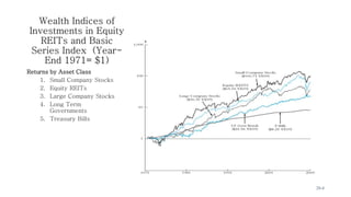 FIN330 Chapter 20.pptx