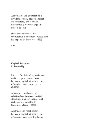 FIN 330 Final Project I Guidelines and Rubric Overv | DOCX