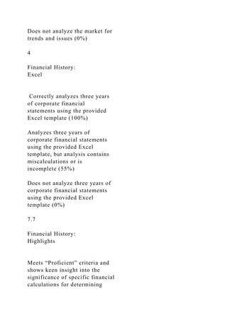 FIN 330 Final Project I Guidelines and Rubric Overv.docx