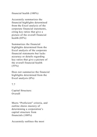 FIN 330 Final Project I Guidelines and Rubric Overv.docx