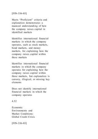 FIN 336 Final Proj | DOCX