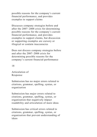 FIN 336 Milestone Two Guidelines and Rubric Economic Envir.docx