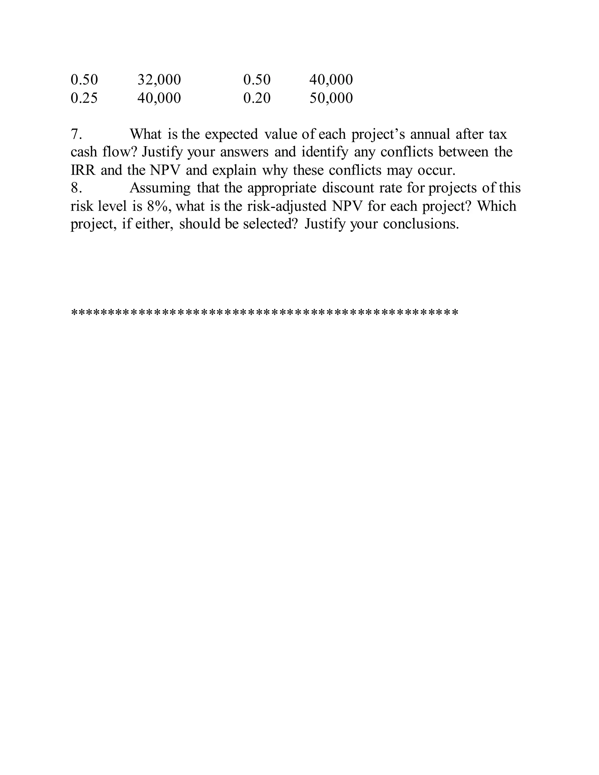 Fin 401 Effective Communication / snaptutorial.com
