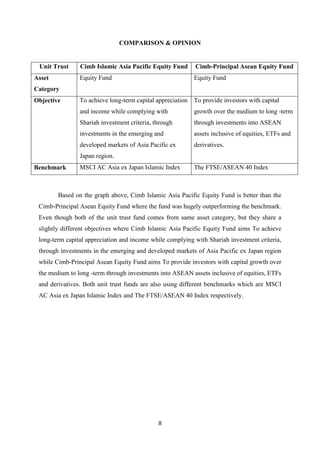 Unit Trust Fund: CIMB Islamic Asia Pacific Equity Fund vs CIMB ...