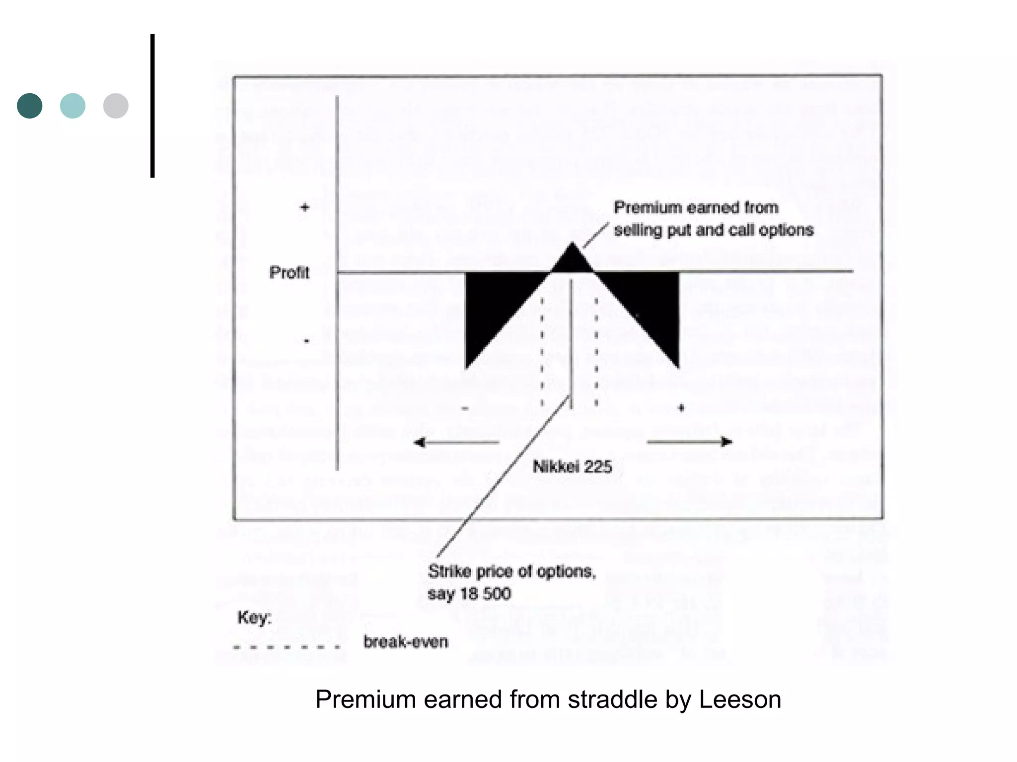 Nick Leeson & the fall of Barings Bank | PPT