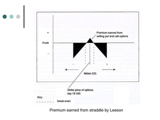 Nick Leeson & the fall of Barings Bank | PPT