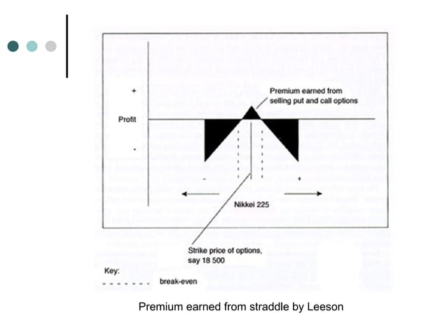 Nick Leeson & the fall of Barings Bank | PPT