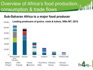 Opportunities for value chain finance in Africa’s intra-regional food ...