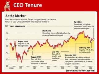 Target Corporation Financial Valuation | PPT