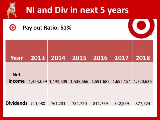 Target Corporation Financial Valuation