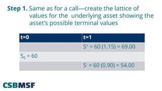 Fin 533 module5 binomial step by step (corrected) | PPTX
