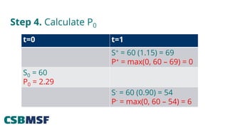 Fin 533 module5 binomial step by step (corrected) | PPTX