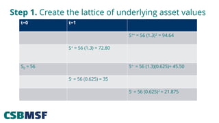 Fin 533 module5 binomial step by step (corrected) | PPTX