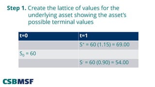 Fin 533 module5 binomial step by step (corrected) | PPTX