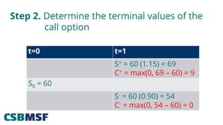 Fin 533 module5 binomial step by step (corrected) | PPTX